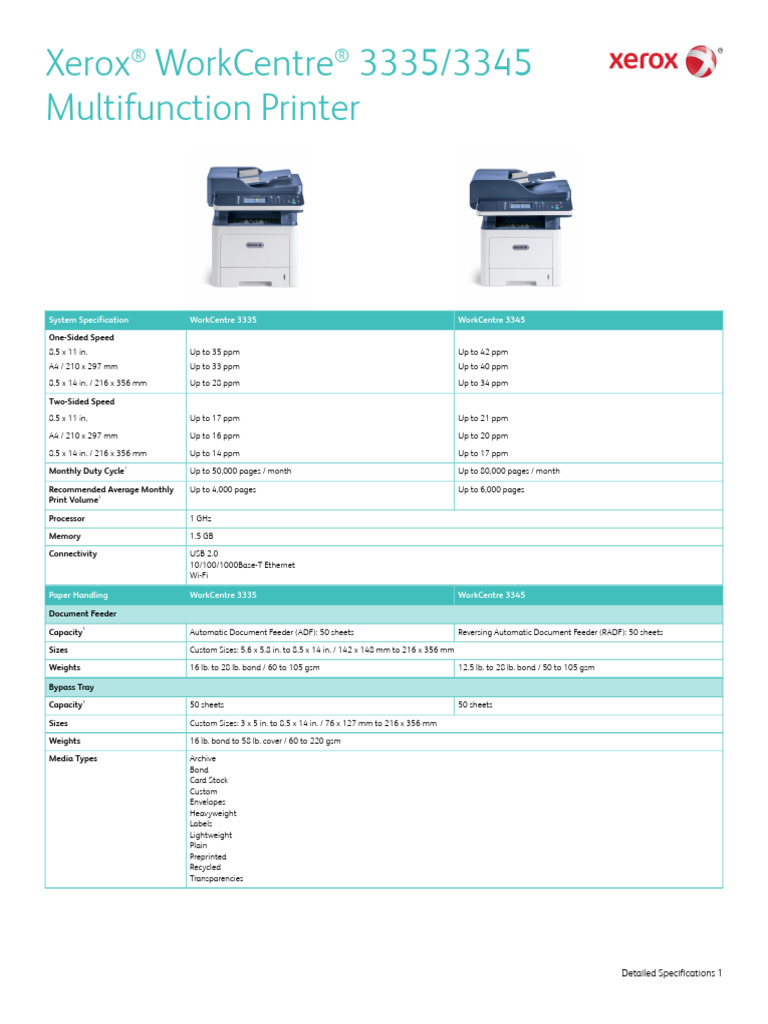 Xerox WorkCentre 3335/3345 Multifunction Printer | PDF