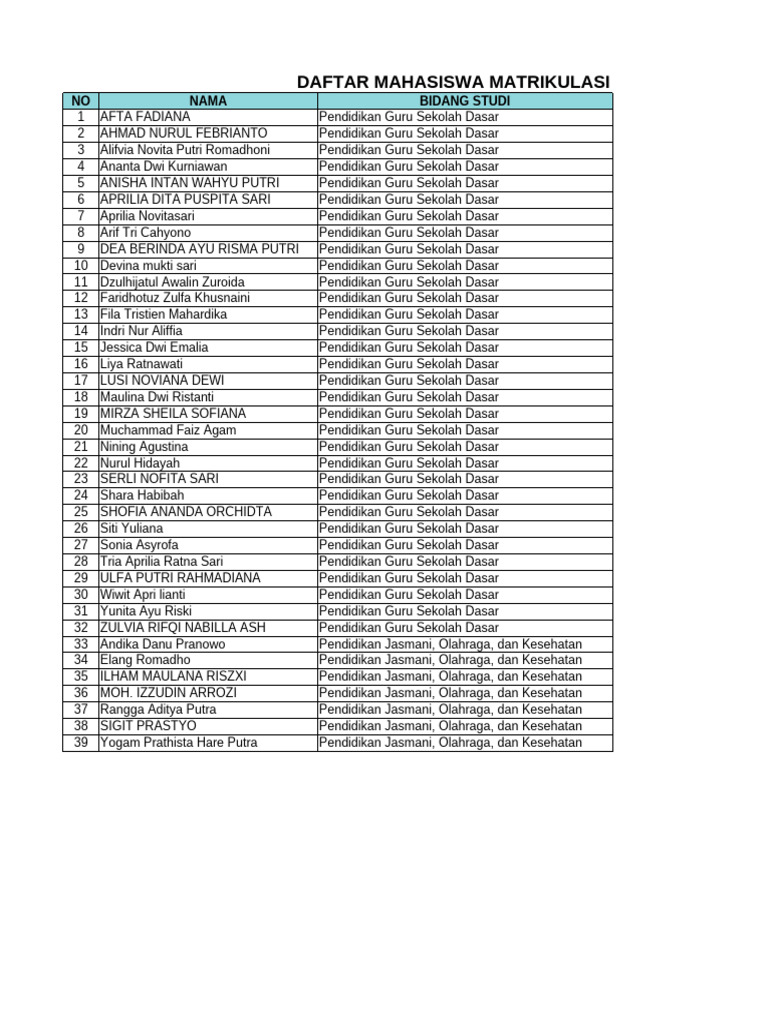 Data Mahasiswa Matrikulasi | PDF