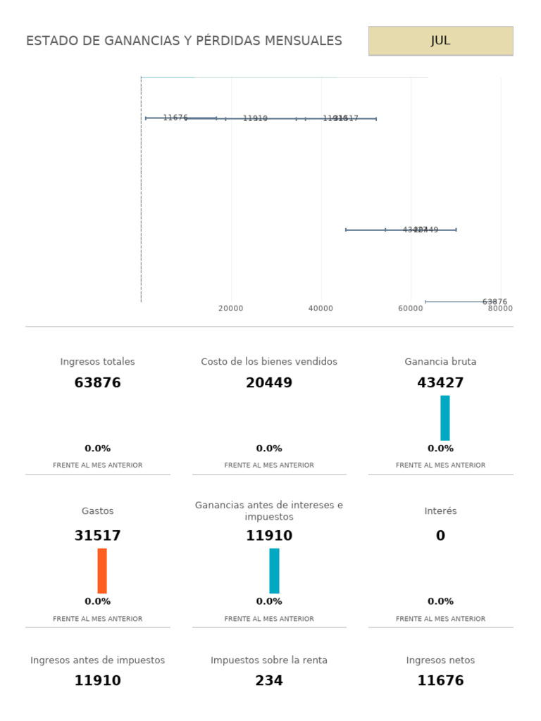 IC Profit and Loss Dashboard 11306 - ES | PDF