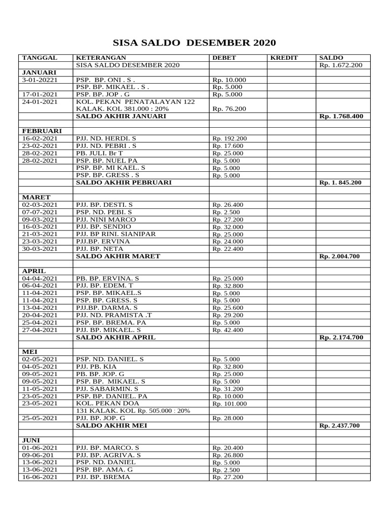 Sisa Saldo Desember 2020 | PDF