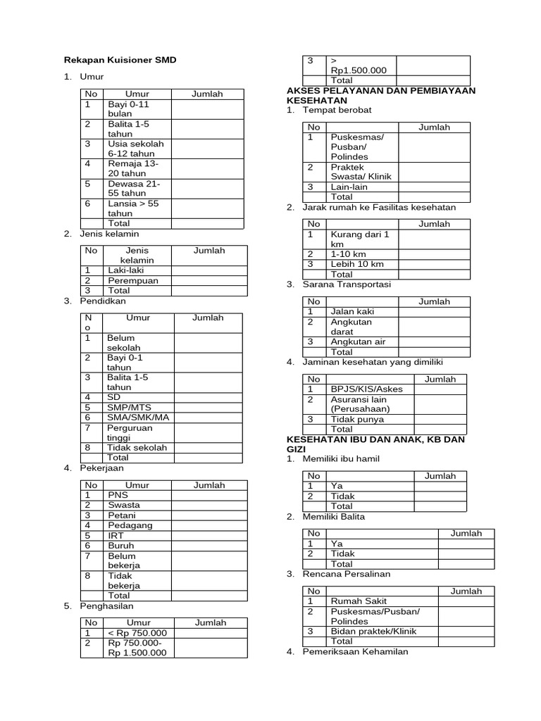 Rekapan Kuisioner SMD | PDF