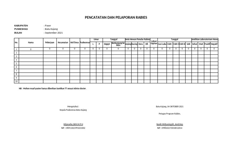Laporan Rabies | PDF