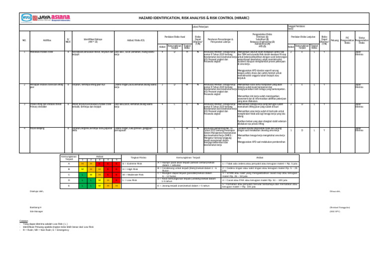 HIRARC Lifting Primary Shredder | PDF