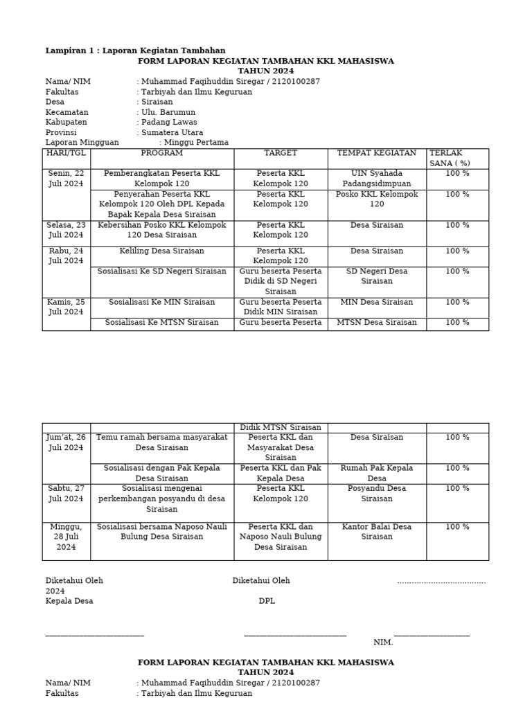 Laporan KKL Muhammad Faqihuddin Siregar | PDF