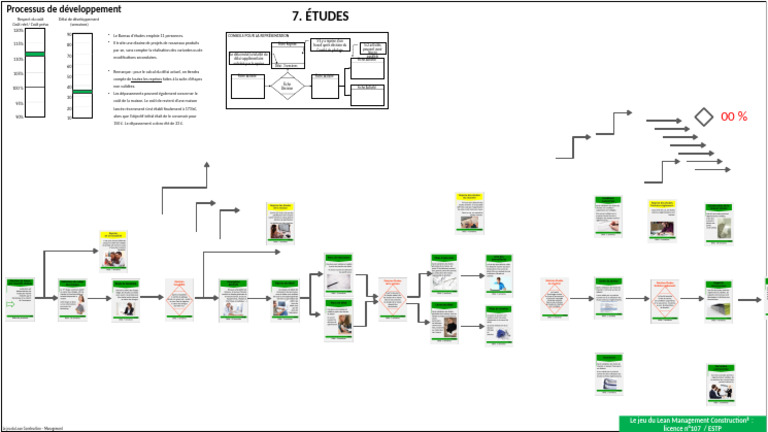 Cartographie Processus 7 ESTP 2023 | PDF
