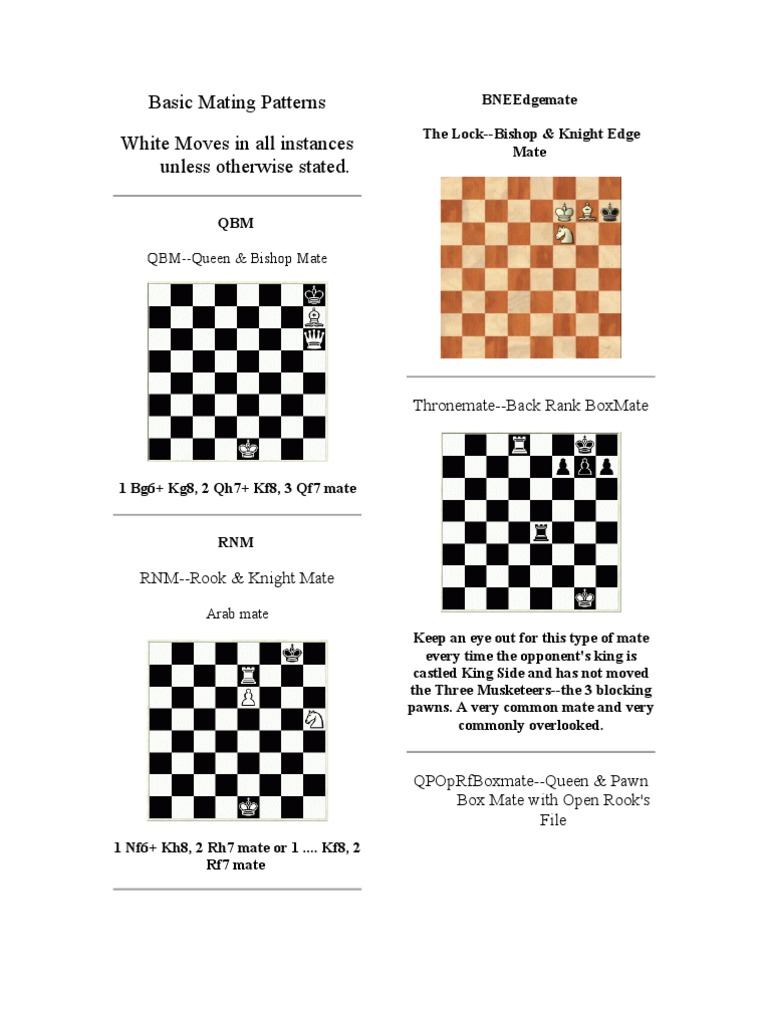 Basic Mating Patterns: A Comprehensive Guide to Common Checkmates in ...