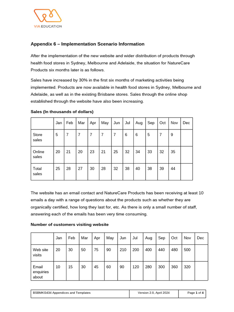 Bsbmkg434 Appendices And Templates V2 0 Pdf
