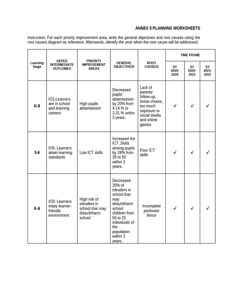 ANNEX 5 PLANNING WORKSHEETS For ACCESS AND QUALITY | PDF