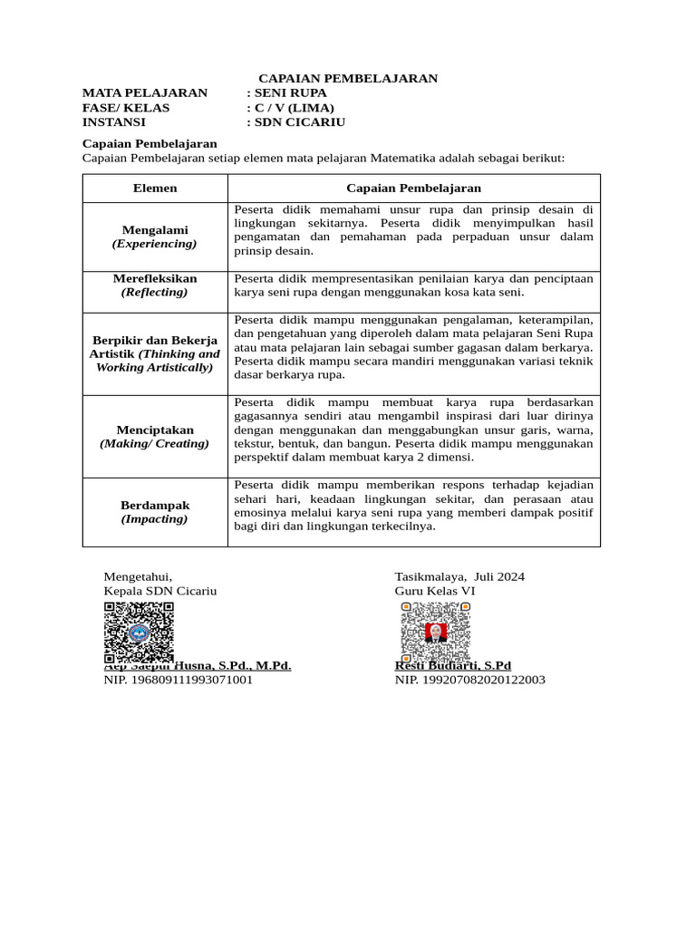 CP Seni Rupa Kelas 5 | PDF | Career & Growth | Art