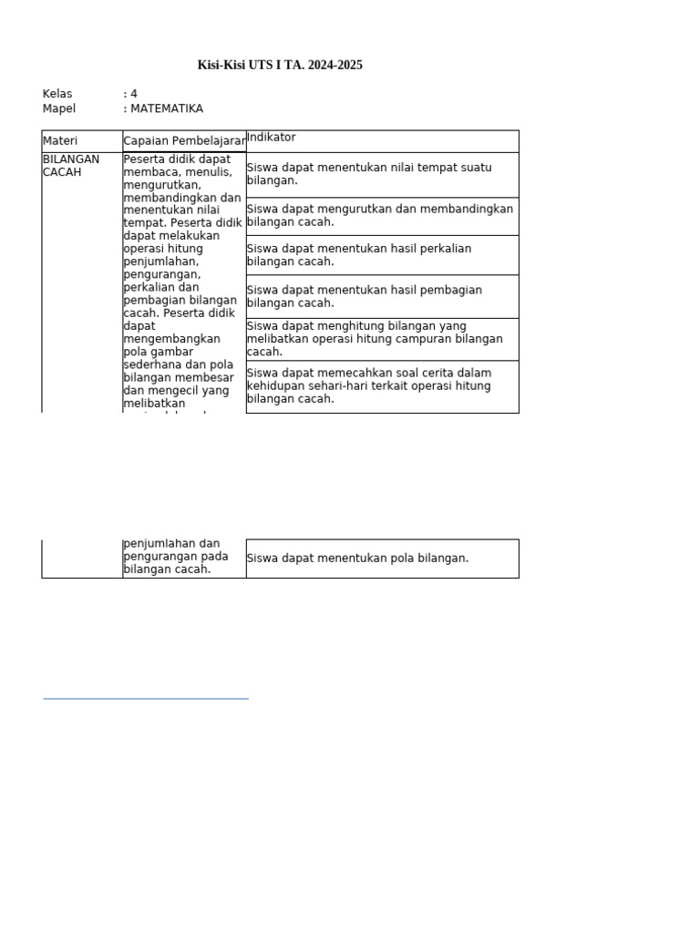 Kisi Kisi MTK (Kelas 4) | PDF