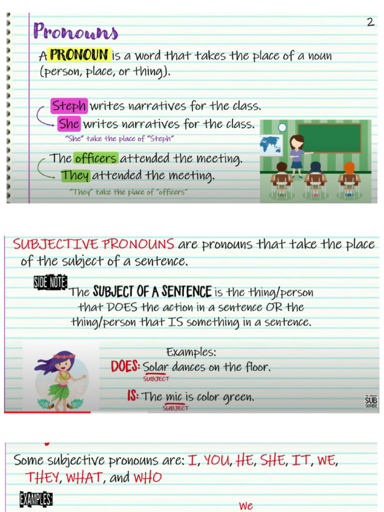 Subjective, Objective, Possessive, Demonstrative, Indefinite | PDF