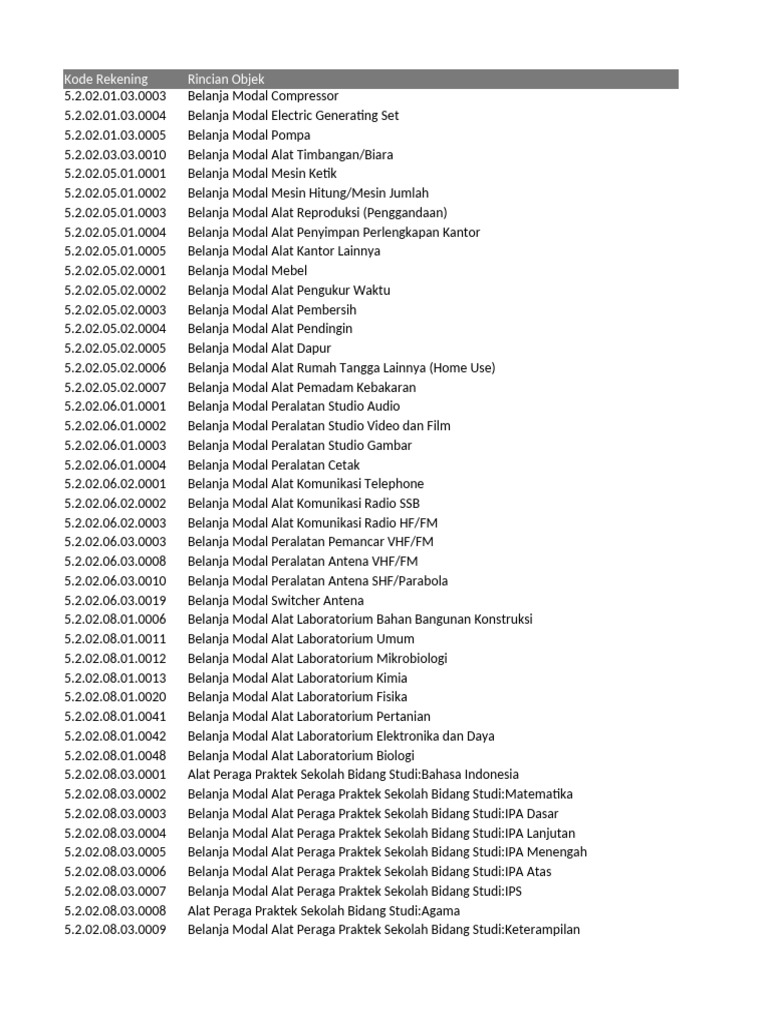 Converter Bku Ke Format Bpkad | PDF