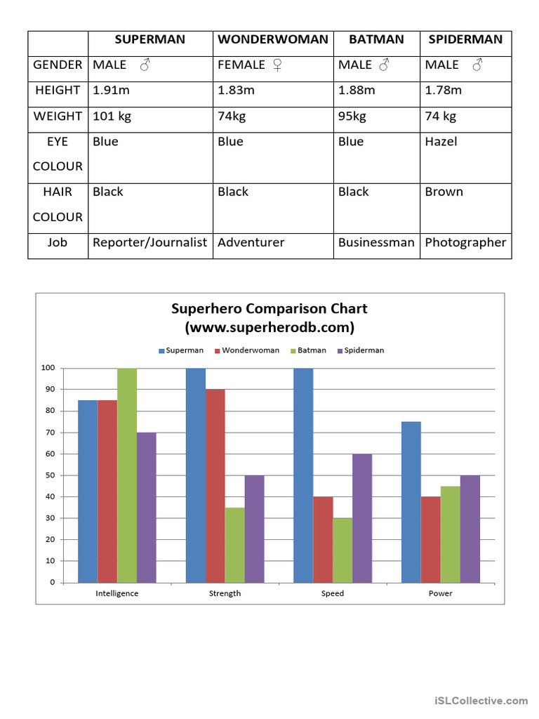 Comparing Superheroes | PDF