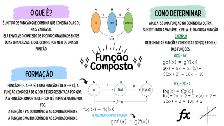 Função Composta | PDF