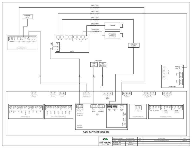 SCH Siv Guard | PDF