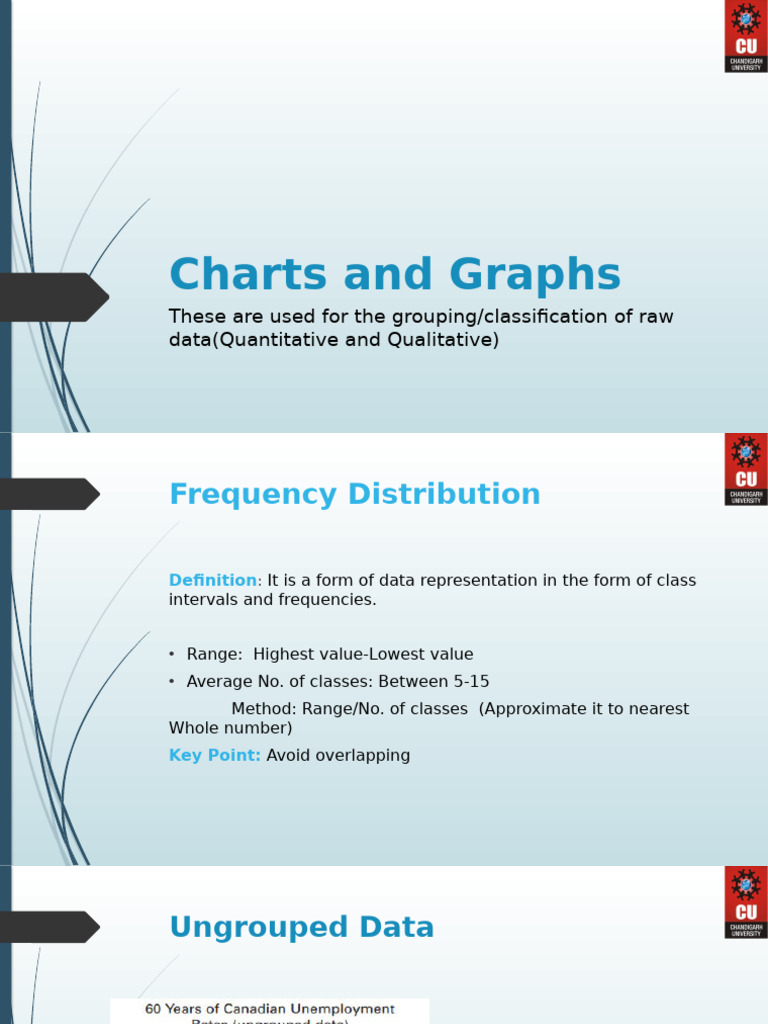 Unit1 - 2charts and Graphs | PDF | Chart | Histogram