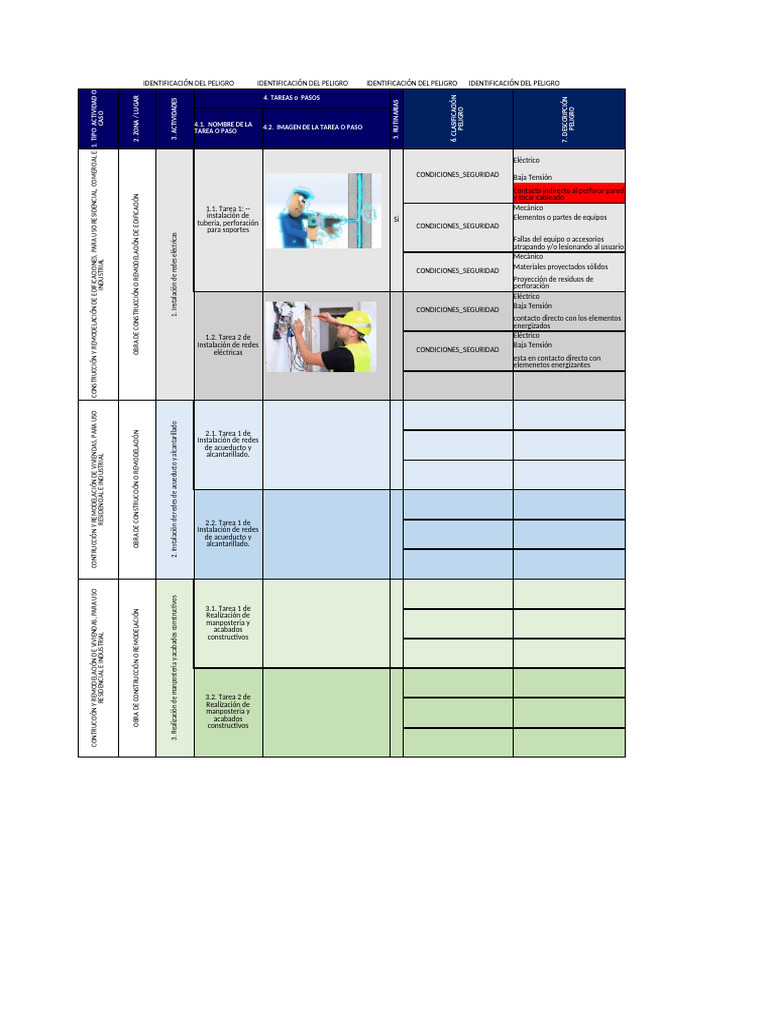 Matriz Simplificada SENA | PDF