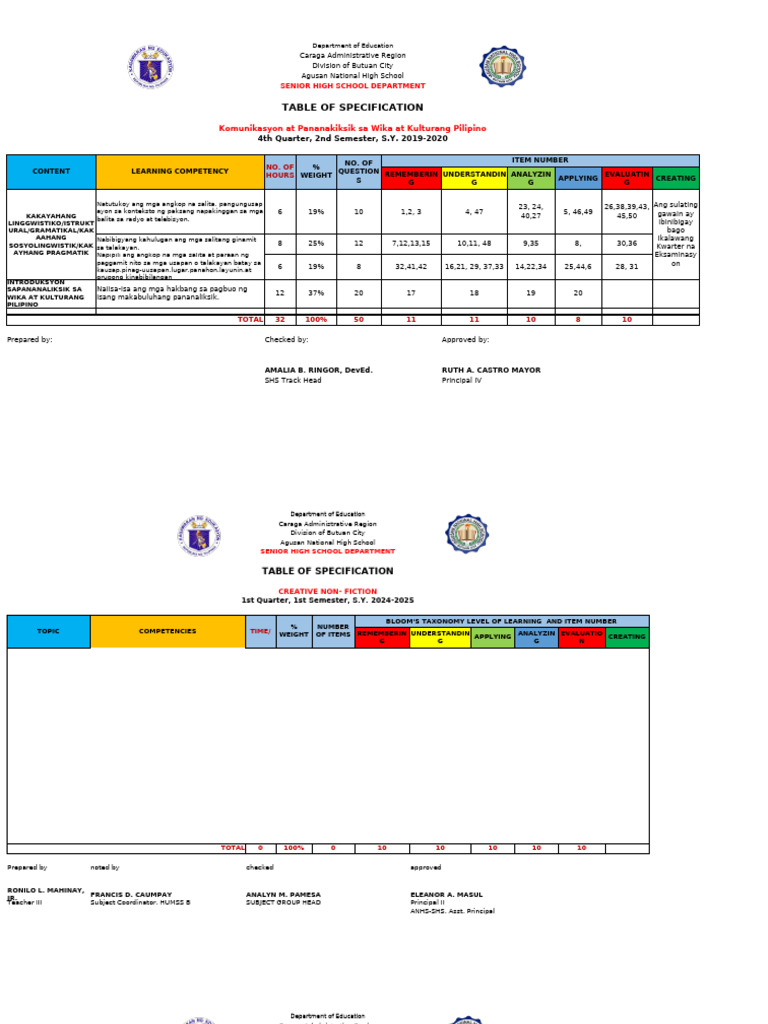 Template of Tos | PDF