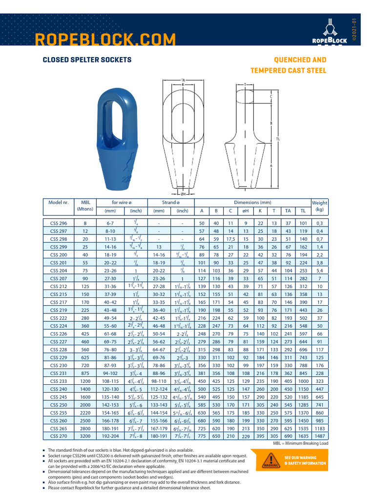 Ropeblock - Closed Spelter Sockets - Metric | PDF
