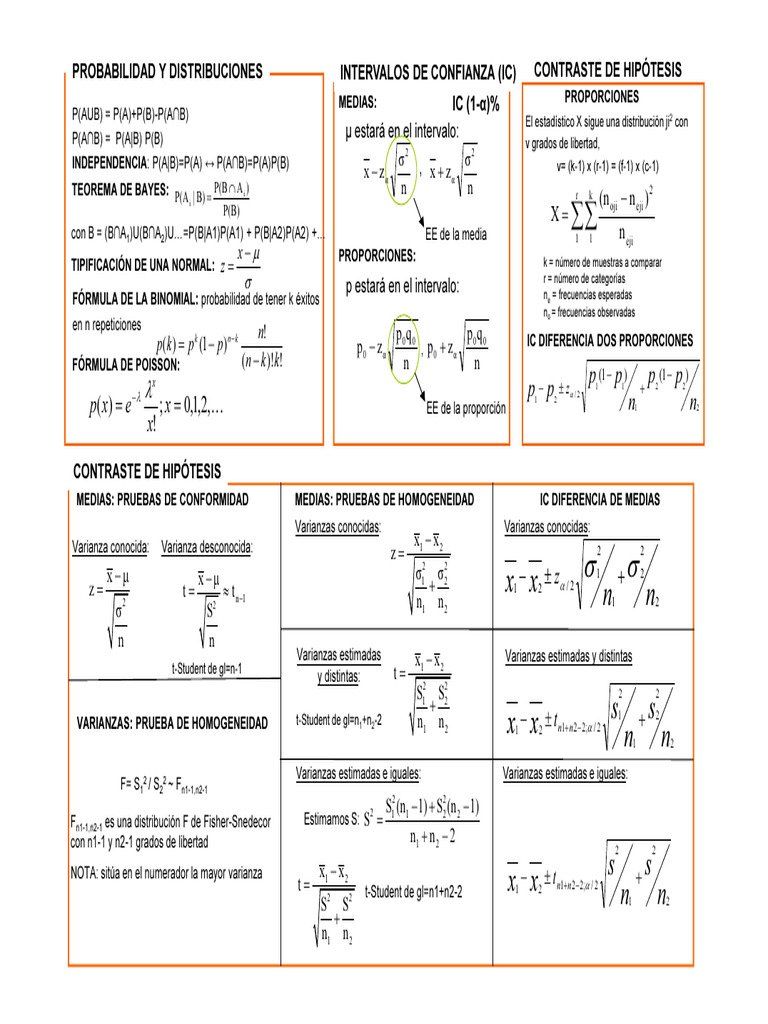 Hoja Formulas Examen ENERO 2022 | PDF