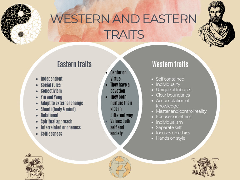 Eastern Traits | PDF | Science & Mathematics