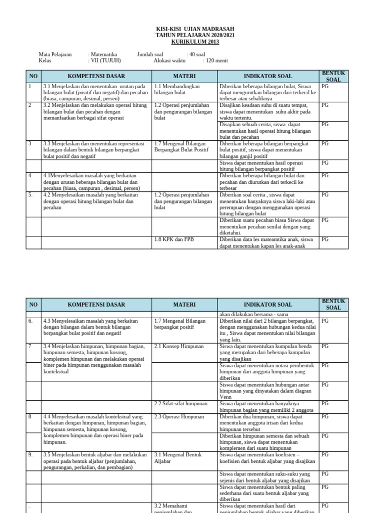 Kisi-Kisi Matematika Kelas VII | PDF