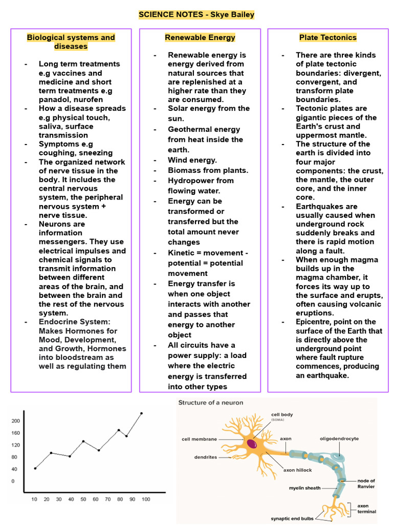 Yr 9 Science Notes | PDF