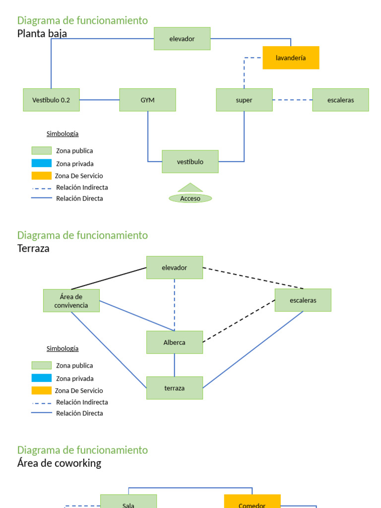 Diagramas de Funcionamiento | PDF