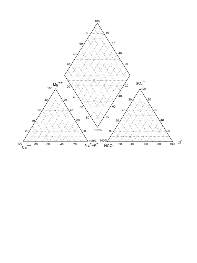 Diagrama Piper | PDF