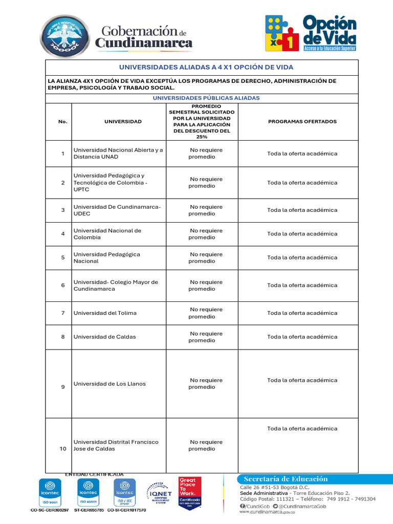 Listado de Universidades Aliadas 4X1 8 07 2024 | PDF | Universidad | Bogotá