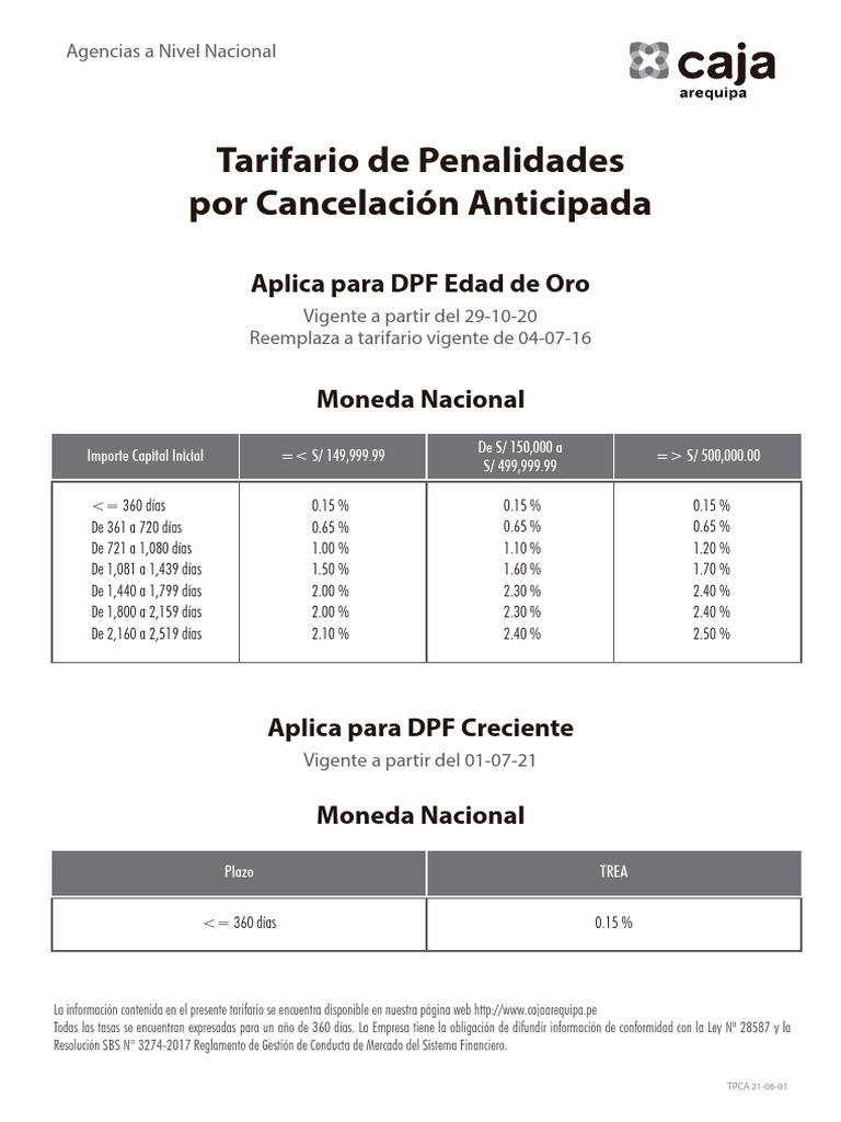 Tarifario de Penalidad Por Cancelación Anticipada Ok | PDF