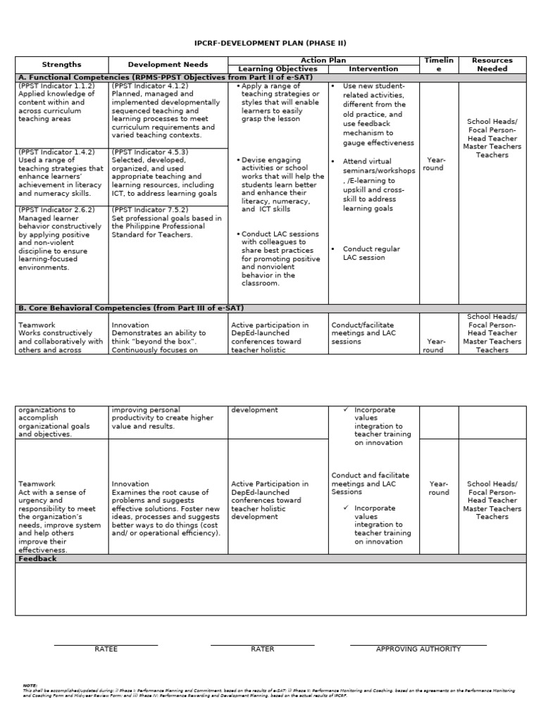 14 Ipcrf Developmental Plan | PDF