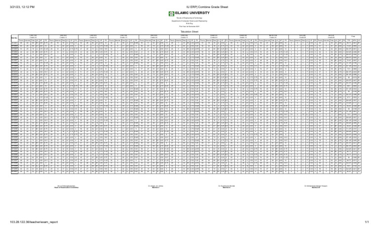 IU ERP - Combine Grade Sheet | PDF