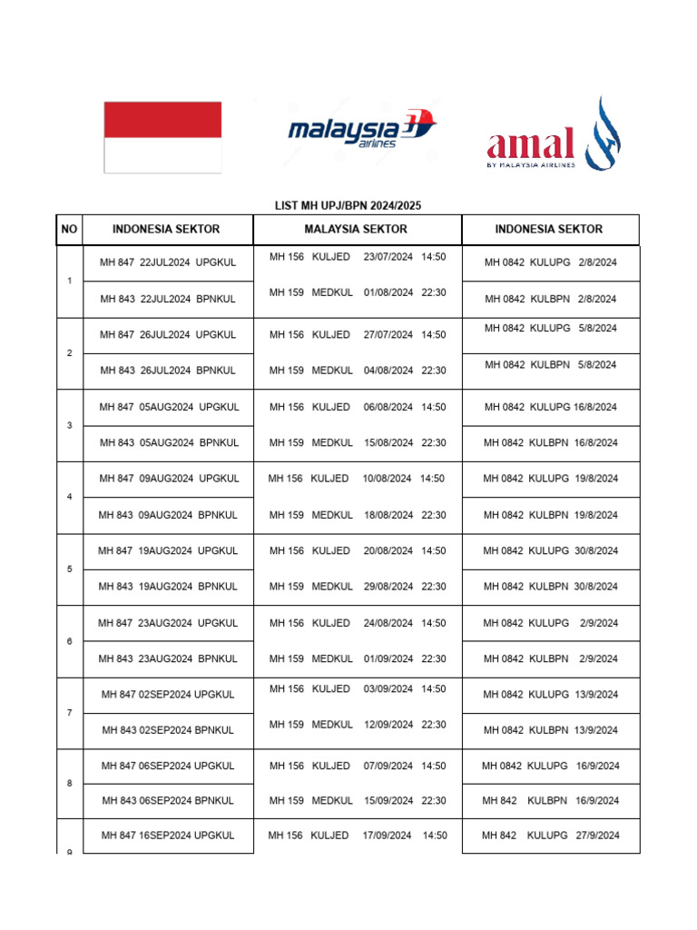 MKM TTT UPGBPN Confirmation | PDF