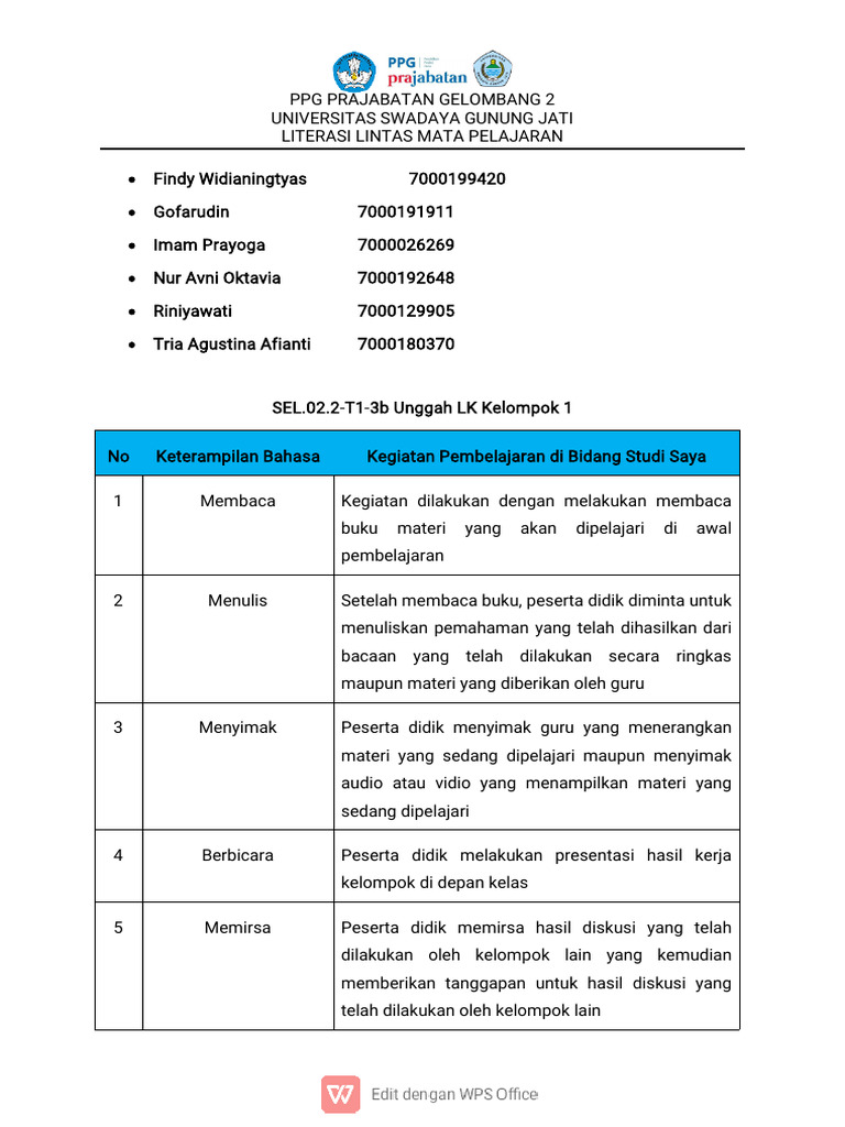 SEL.02.2-T1-3b Unggah LK Kel.1 (Kel. PPL SMPN 16 Kota Cirebon) | PDF