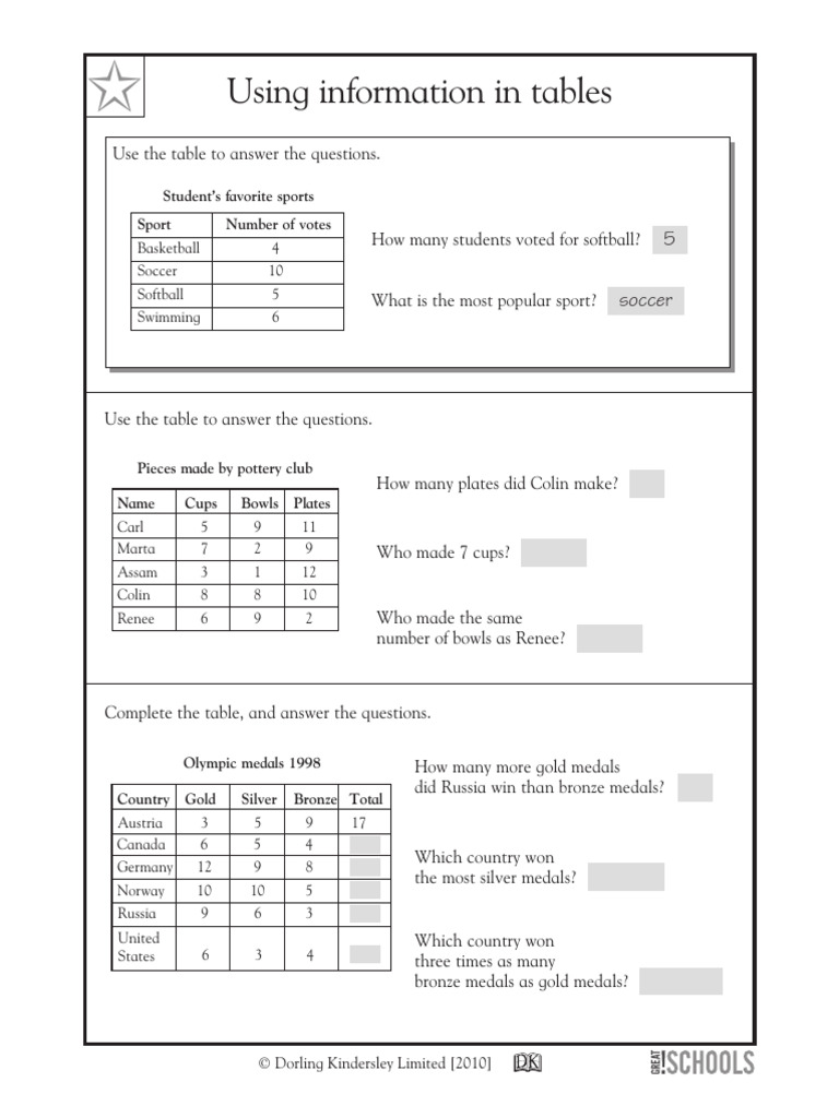 Using Information in Tables: 5 Soccer | PDF