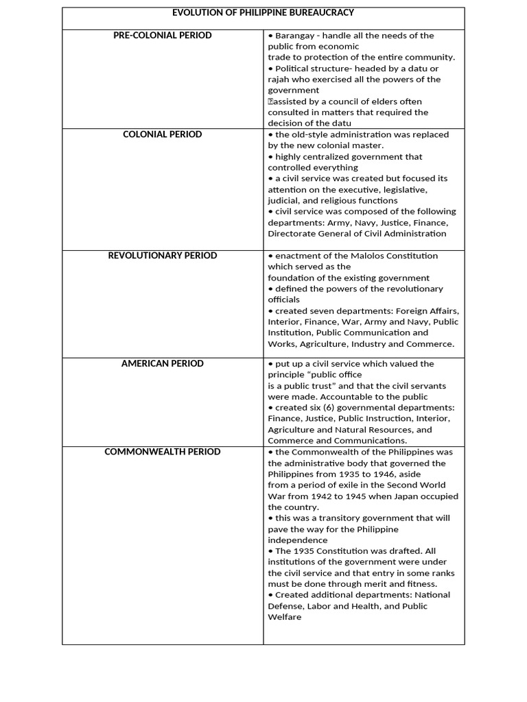 Finals Pub Ad Reviewer | PDF