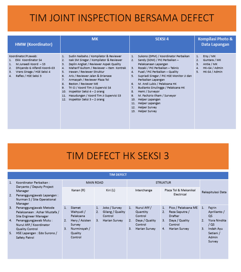 Tim Ji Bersama Defect | PDF