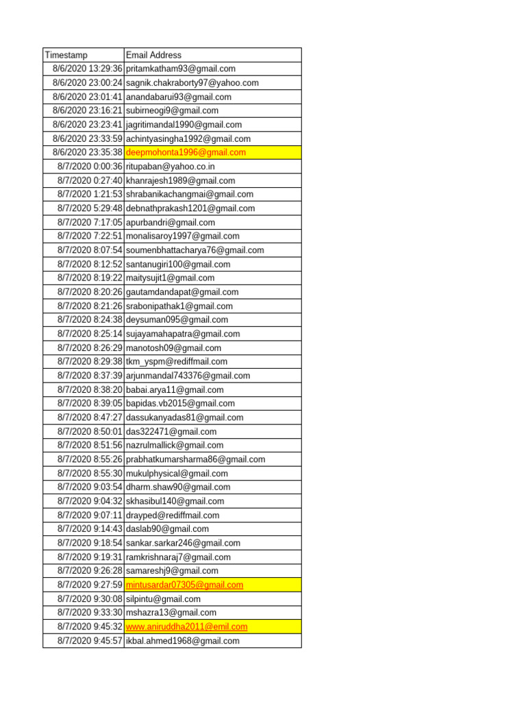 1689233722final Excel Sheet - Registration | PDF