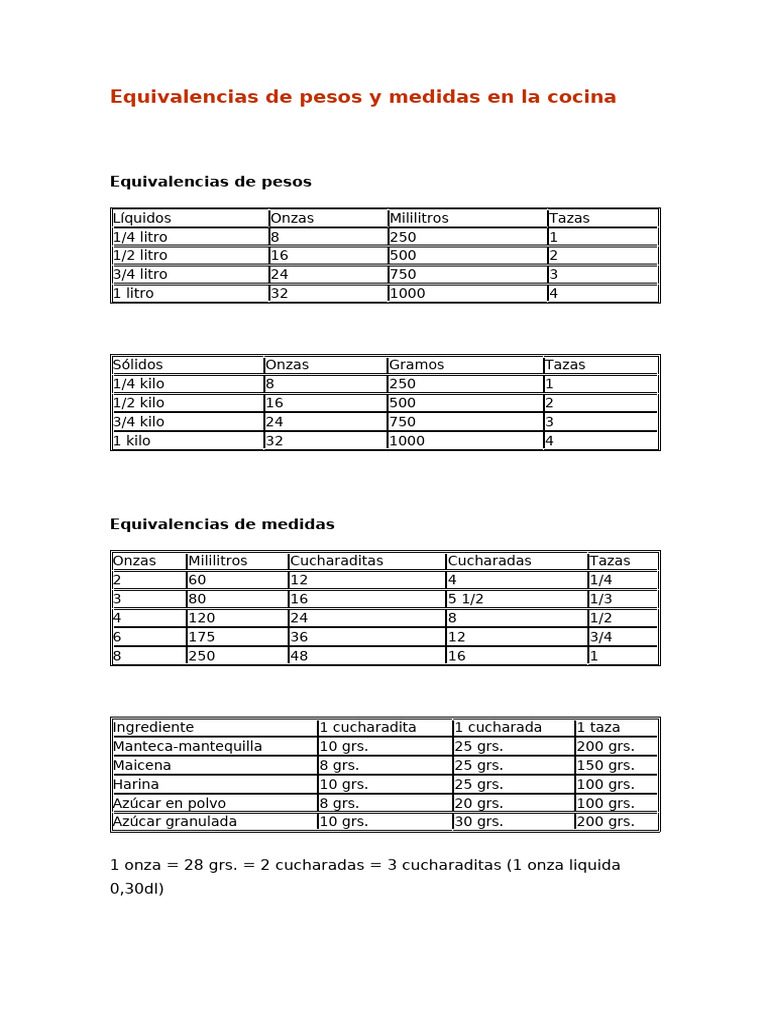 Equivalencias de Pesos y Medidas en La Cocina | PDF