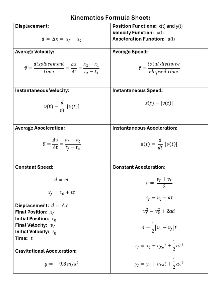 Kinematics Formula Sheet | PDF