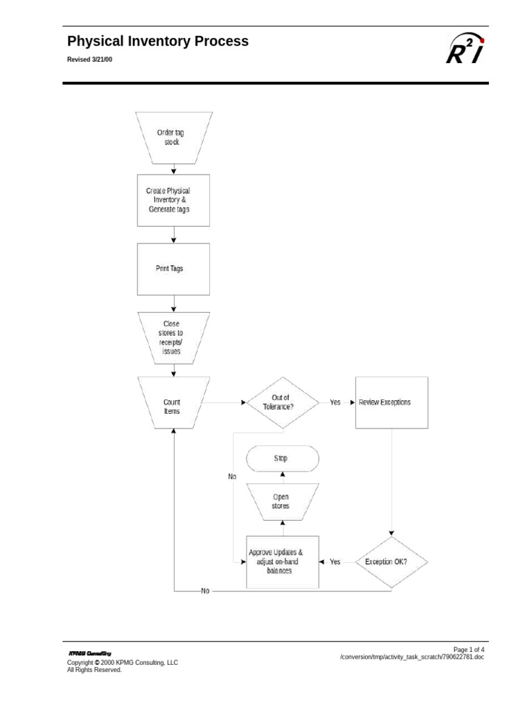8.10 INV Physical Inventory Process | PDF