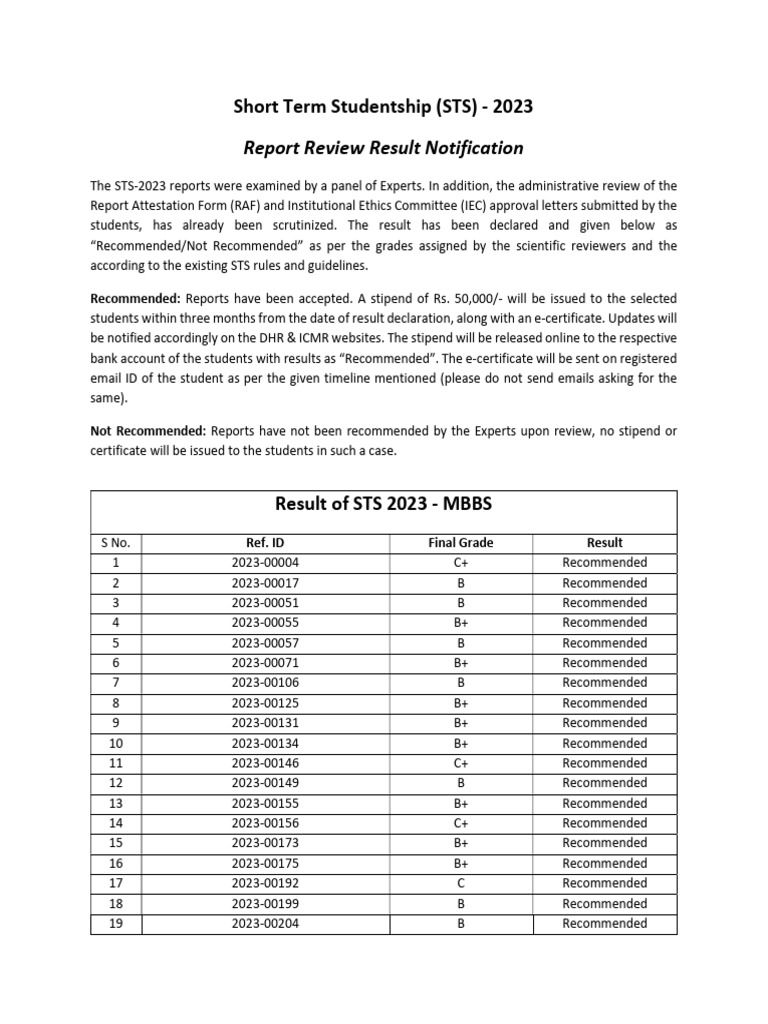 STS_2023_Report_Result_Notification_Final (1) | PDF