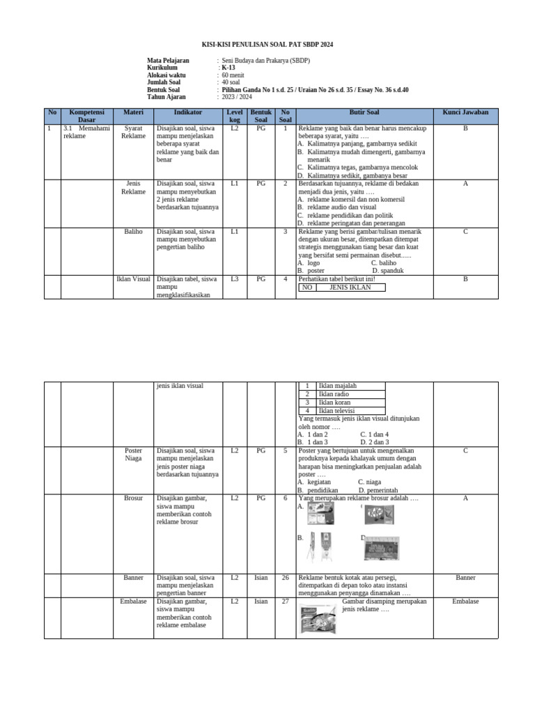 Kelas 6 Kisi-Kisi Penulisan Soal Pat SBDP 2024 | PDF