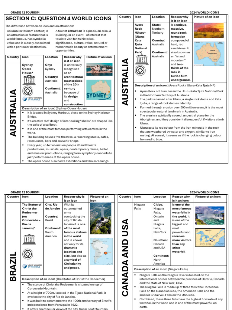 Updated 2024 World Icons | PDF