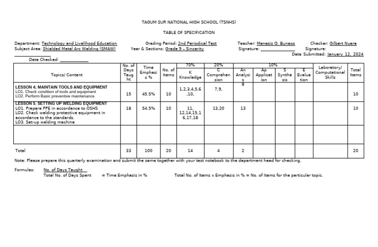 TOS-TLE 10-SMAW-1st QTR Pretest | PDF | Welding | Technology & Engineering
