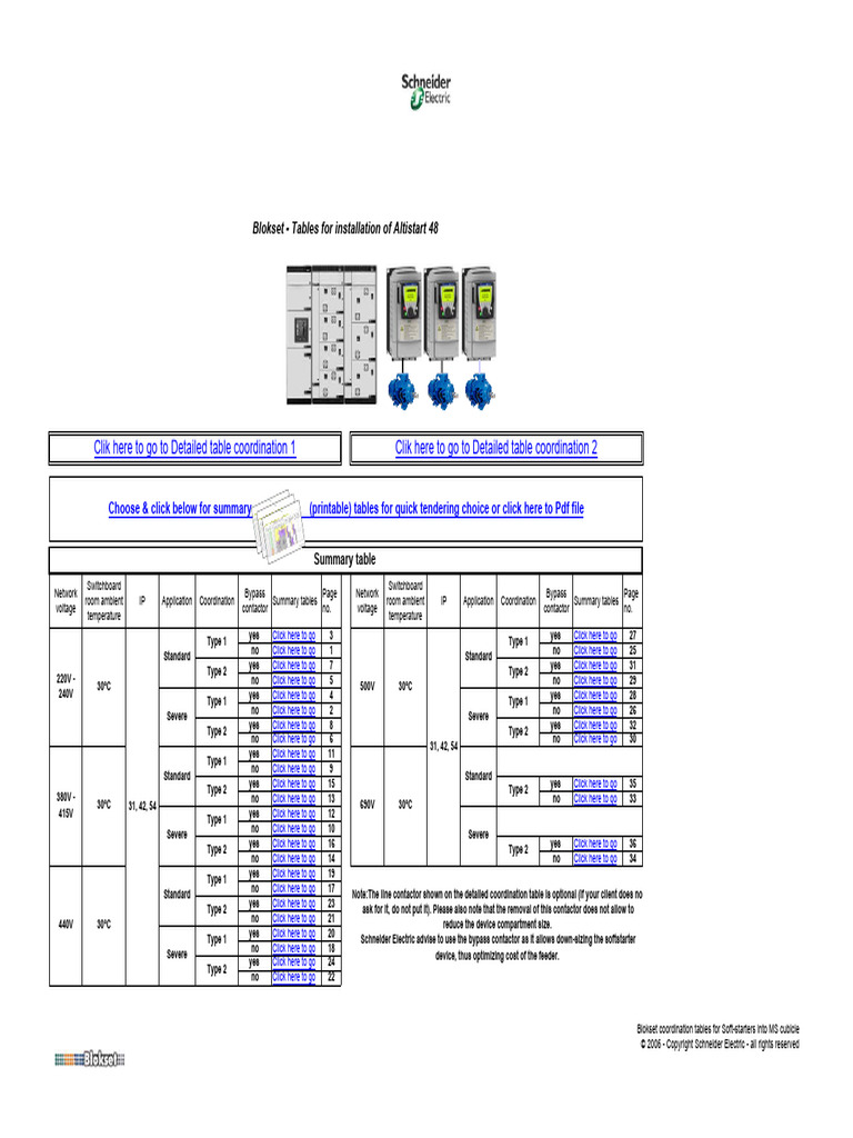 Summary Tables Blokset Soft Starters | PDF