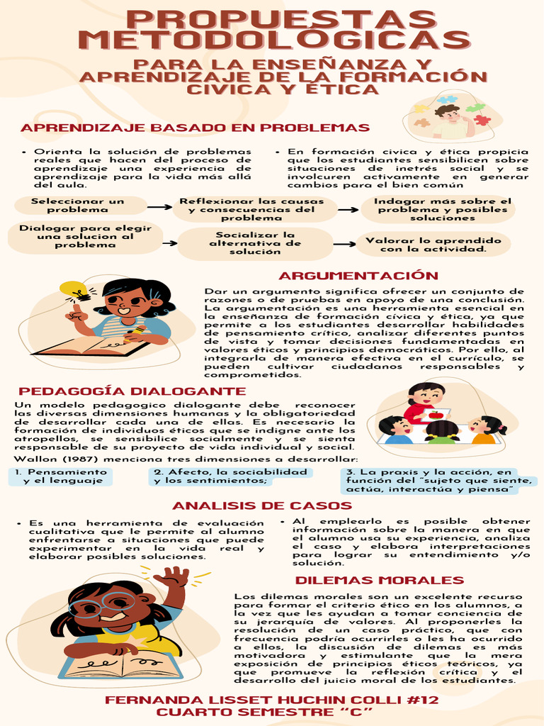Actividad 1 - U2 - Infografia - Huchin Colli Fernanda Lisset | PDF