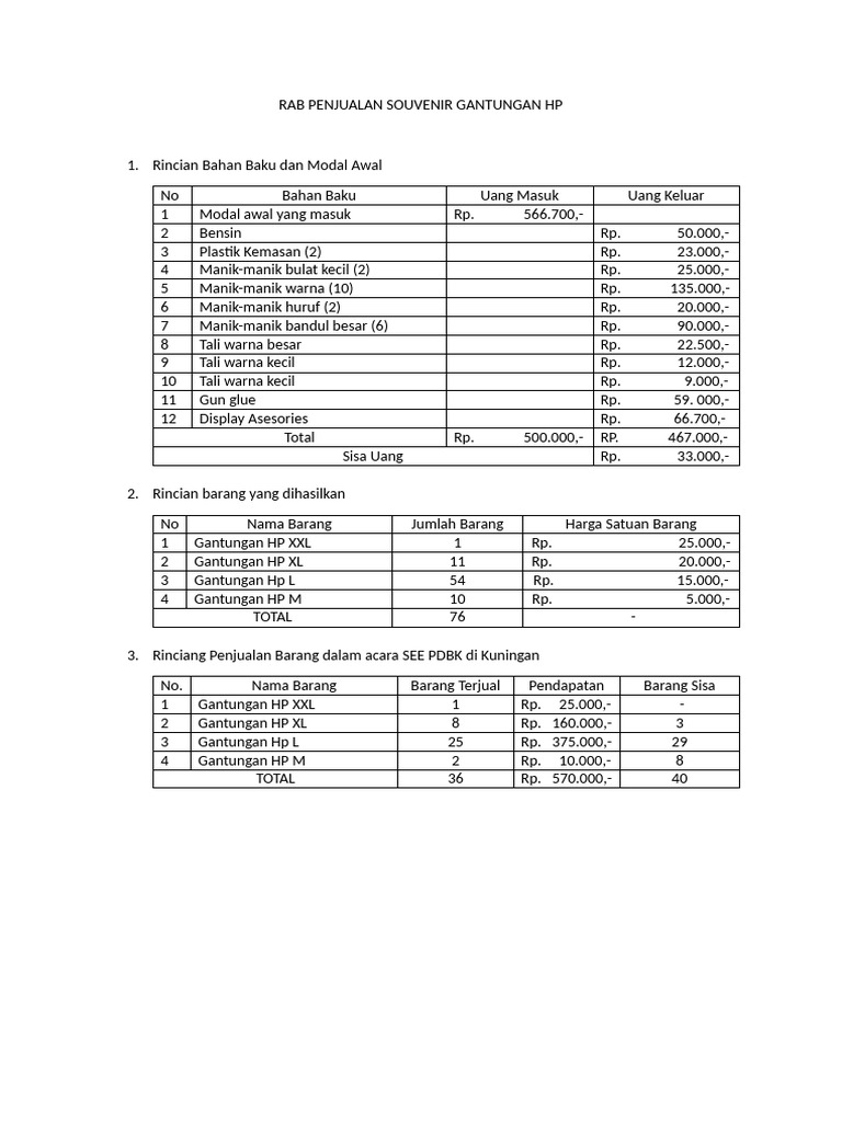 RAB PENJUALAN SOUVENIR GANTUNGAN HP | PDF