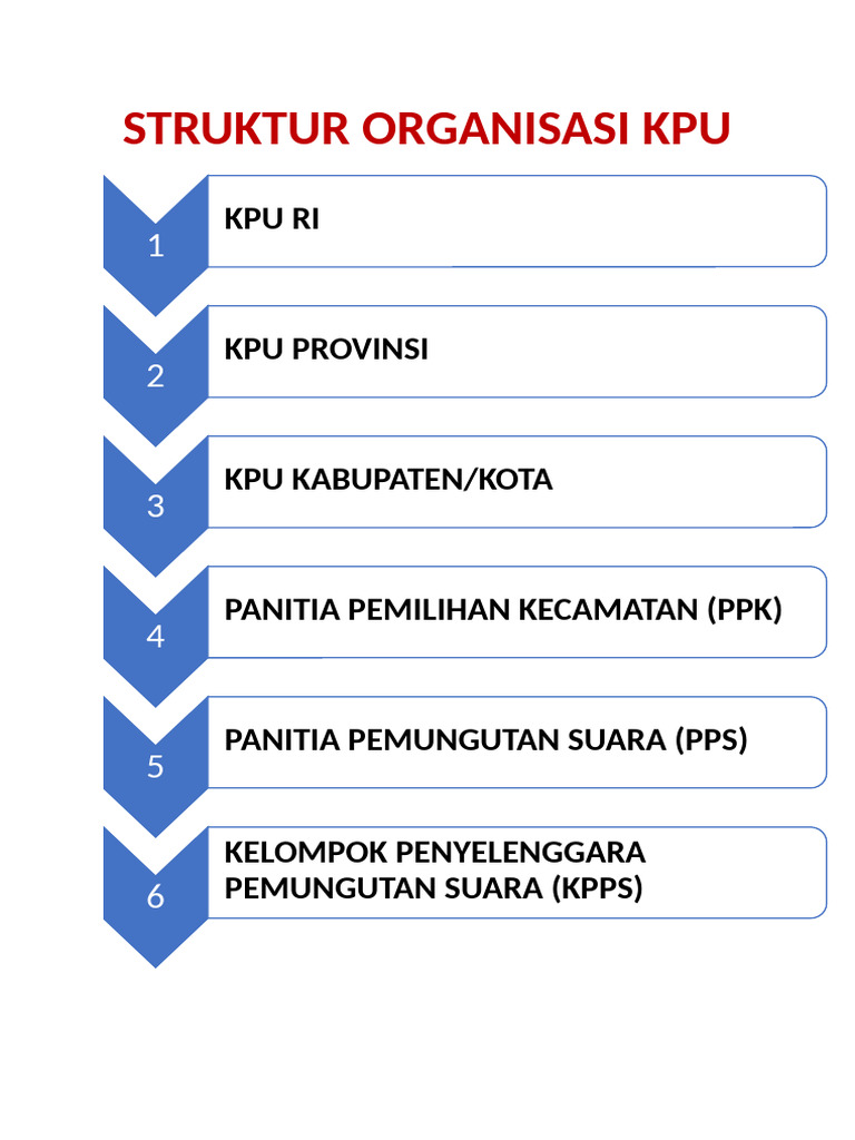 Struktur Organisasi Kpu | PDF